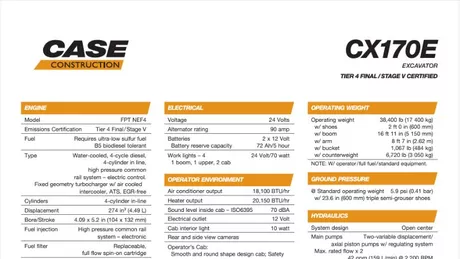 CASE CX170E Excavator | CASE