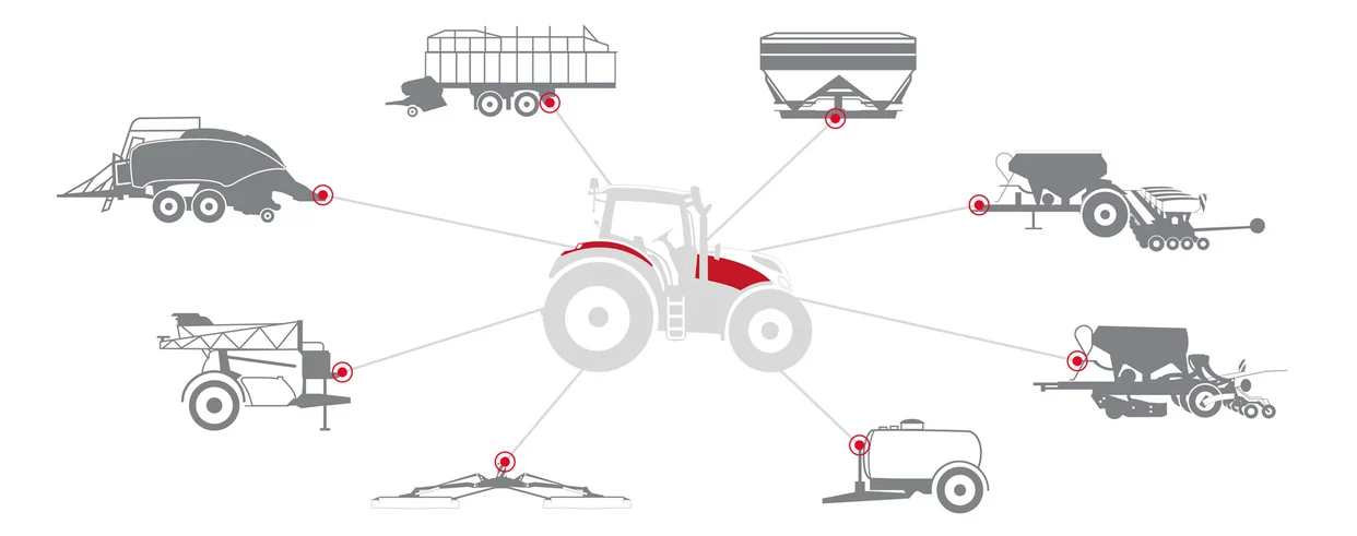 ISOBUS Solutions | Precision Farming | STEYR | Steyr