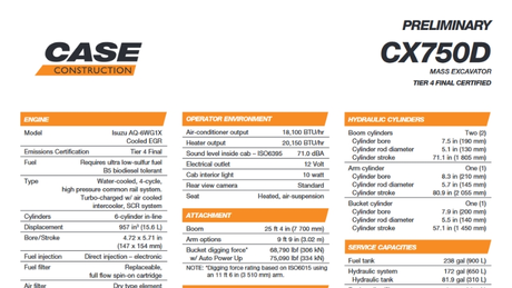 CASE CX750D Excavator | CASE