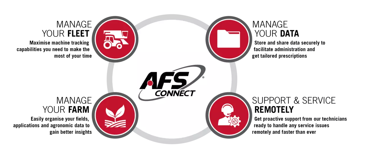 Optum AFS Connect™ | Case IH