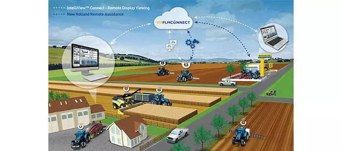 GENESIS® T8 Series with PLM Intelligence™ - Overview | Tractors ...