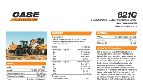 CASE 821G Enhanced Wheel Loader | CASE Construction Equipment
