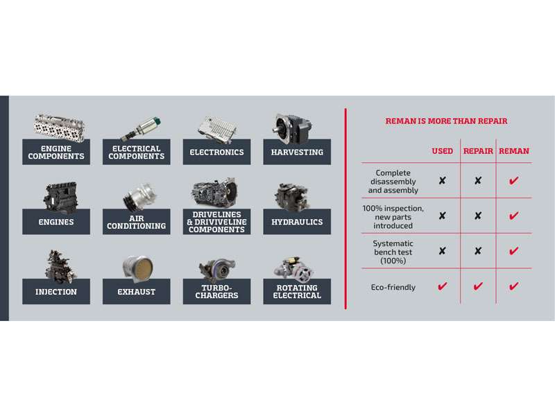 STEYR Traktoren | REMAN | Steyr