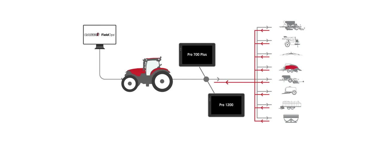 ISOBUS | Precision Technology | Case IH